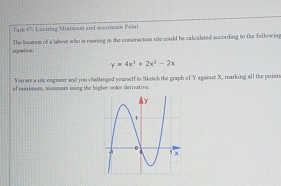 Solved Task #7: Locating Minimum and maximum Point The | Chegg.com