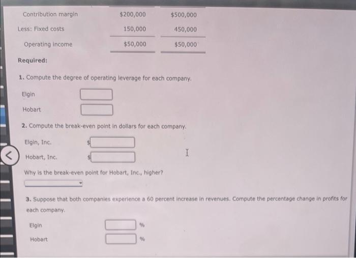 Solved Operating Leverage Income statements for two | Chegg.com
