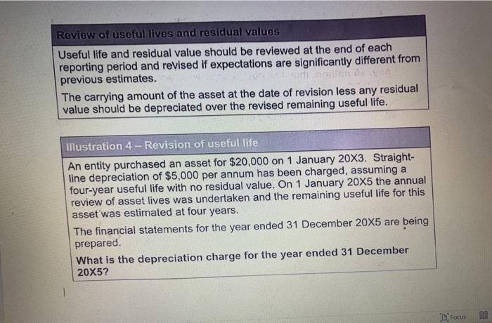 Solved Review of useful lives and residual values Useful | Chegg.com