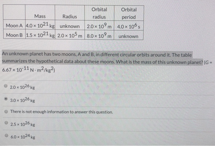 Solved Orbital Orbital Mass Radius radius period Moon A 4.0 | Chegg.com