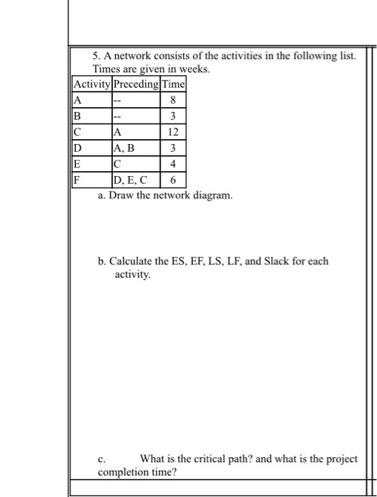 Solved 5. A network consists of the activities in the | Chegg.com
