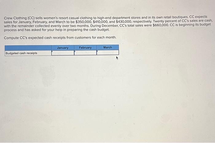 Solved Crew Clothing (CC) sells women's resort casual | Chegg.com