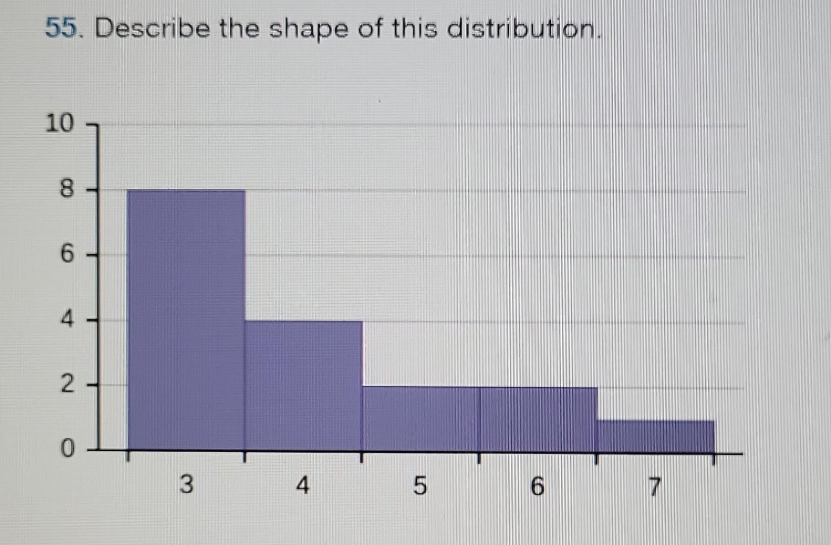 Solved 55. Describe the shape of this distribution. | Chegg.com