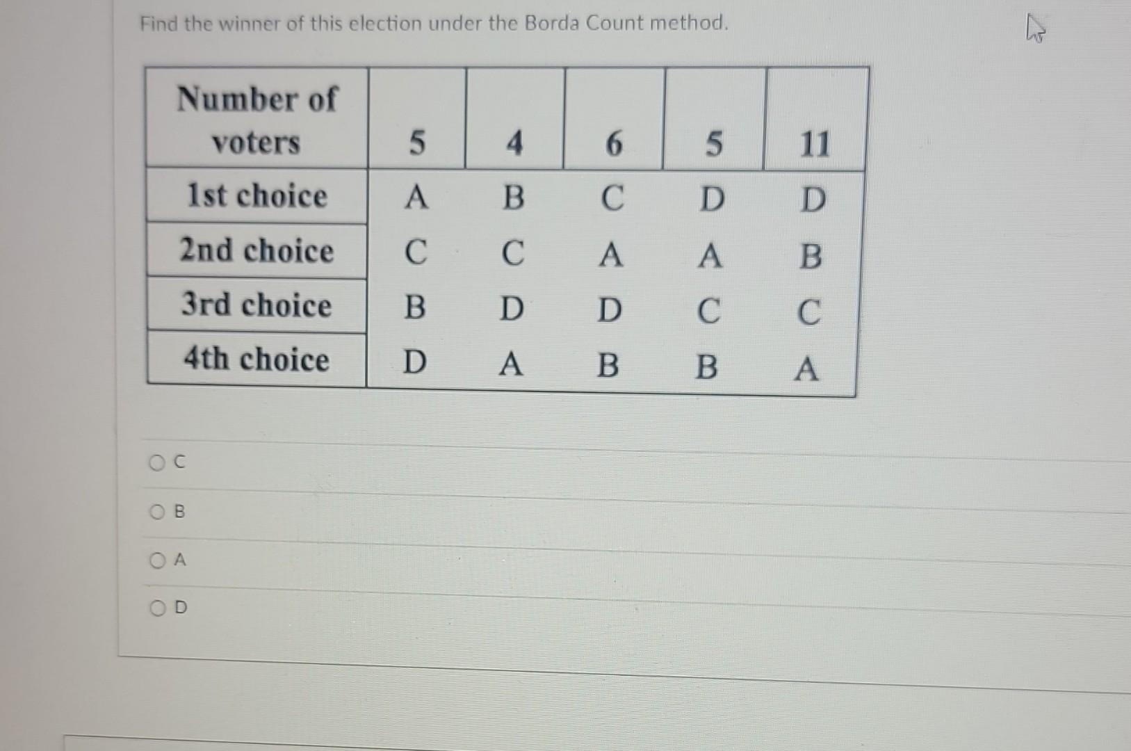 Solved Find the winner of this election under the Borda | Chegg.com