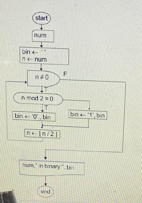 Solved Devise An Algorithm That Scans A Given Array A Of N 