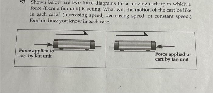 Solved S3. Shown below are two force diagrams for a moving | Chegg.com