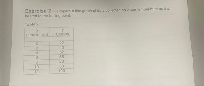 Solved Exercise 2 - Prepare a line graph of data collected | Chegg.com