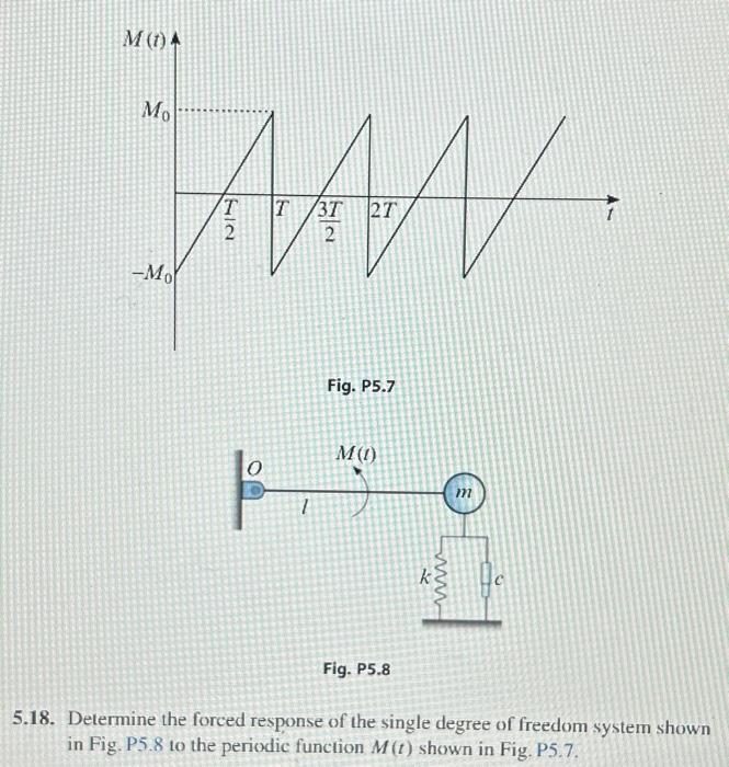 Solved Fig. P5.7 Fig. P5.8 18. Determine the forced response | Chegg.com