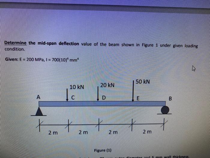 Solved Determine The Mid Span Deflection Value Of The Beam