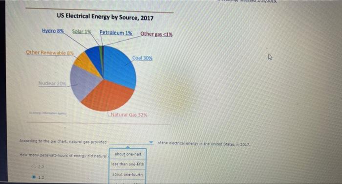 Solved Accorditi to the pe thert, natura igos. provided of | Chegg.com