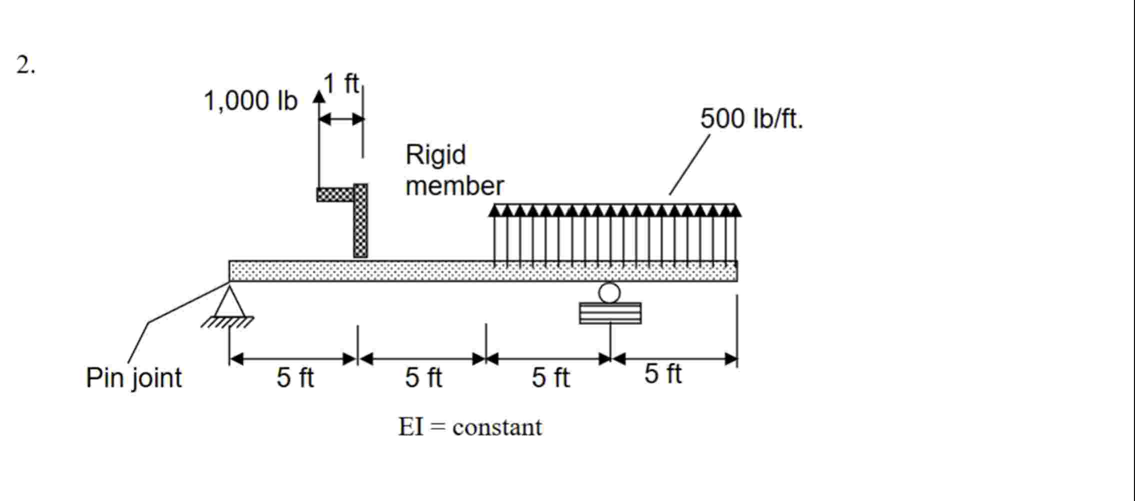 Solved Solve the following beam problems using | Chegg.com