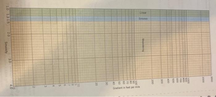 Solved D We will use semi-logarithmic graph paper (Fig. | Chegg.com