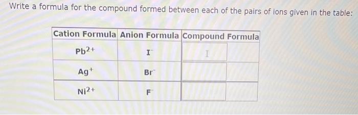 Solved Write a formula for the compound formed between each | Chegg.com