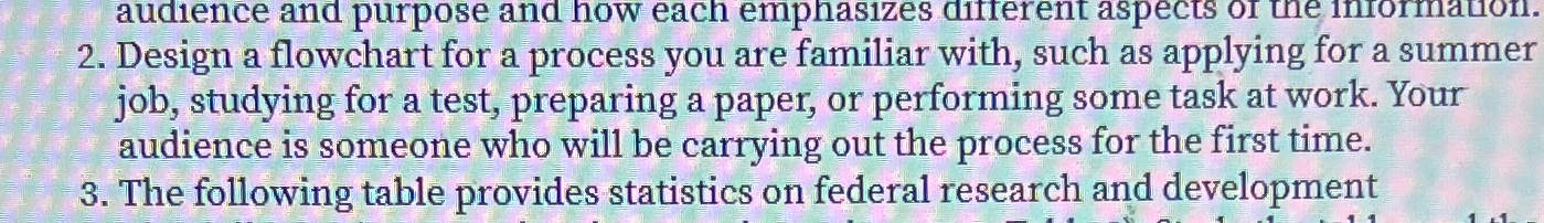 Solved Design a flowchart for a process you are familiar | Chegg.com