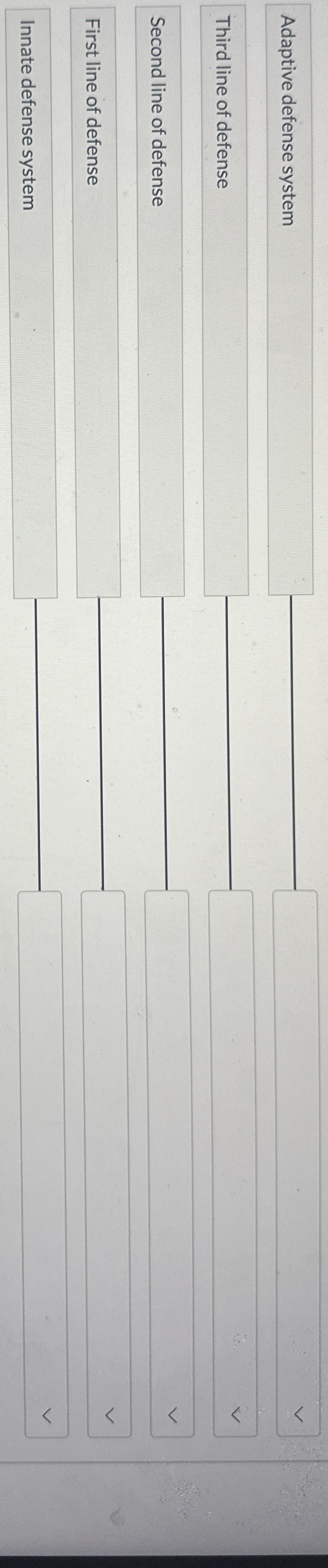 Solved Adaptive defense systemThird line of defenseSecond | Chegg.com