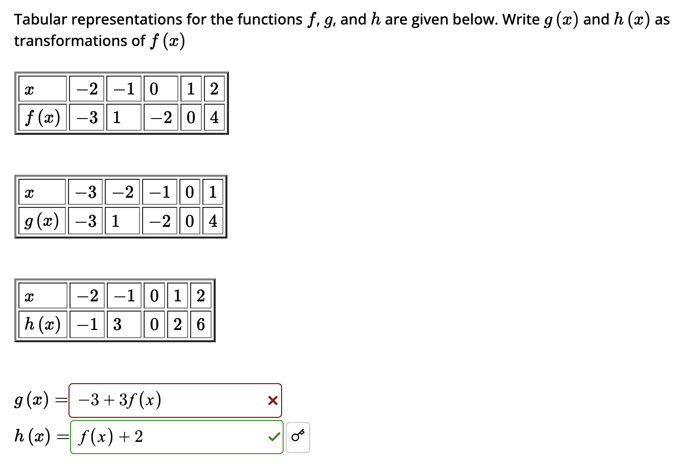 Solved Tabular representations for the functions f,g, and h | Chegg.com Solved Tabular representations for the functions f,g, and h | Chegg.com