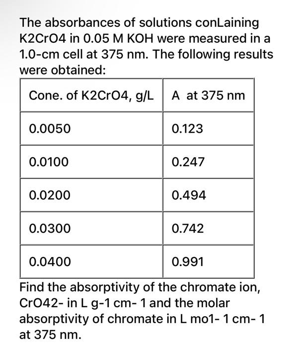 Solved The absorbances of solutions conLaining K2CRO4 in | Chegg.com