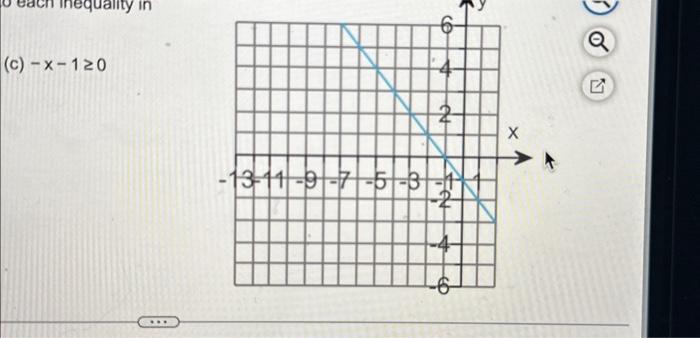 Solved Use the given graph of y=−x−1 to solve each equation | Chegg.com