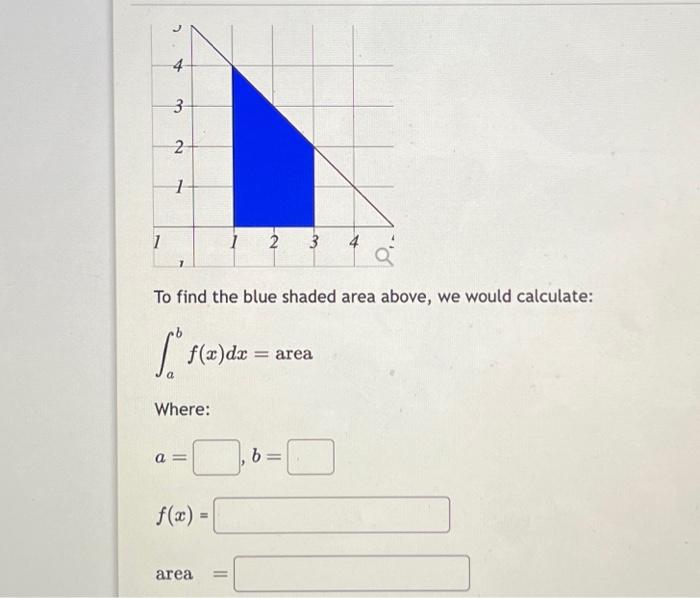 Solved To find the blue shaded area above, we would | Chegg.com