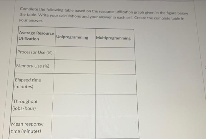 Solved Complete the following table based on the resource | Chegg.com
