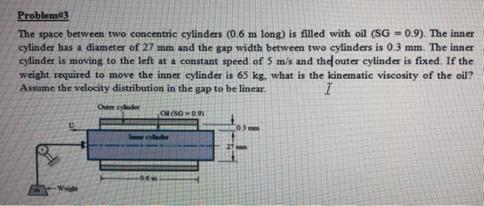 Solved The space between two concentric cylinders (0.6 m | Chegg.com
