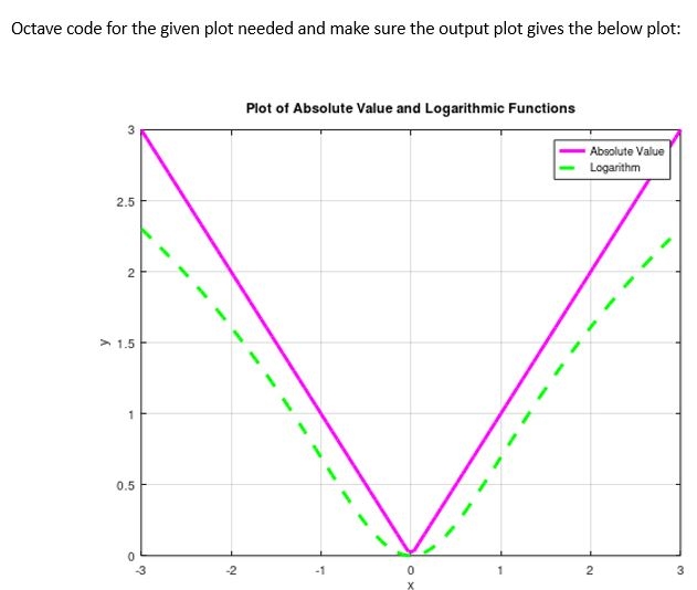Solved m7 | Chegg.com