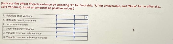 Solved Problem 9-24 (Algo) Comprehensive Variance Analysis | Chegg.com