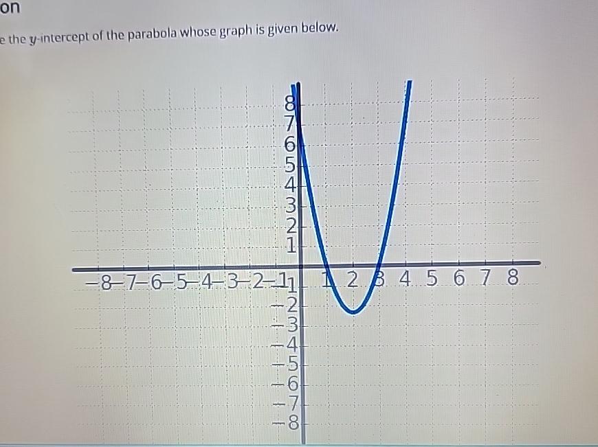 Solved determine the y-intercept of the parabola whose graph | Chegg.com