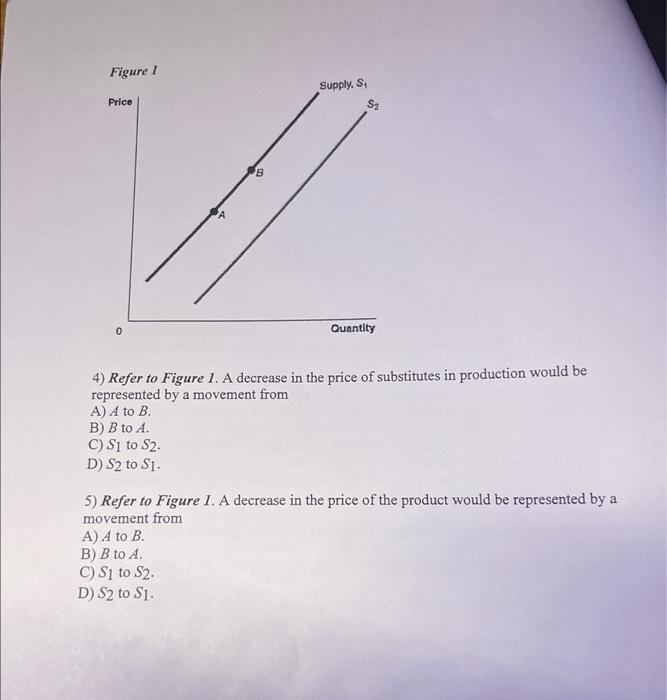 Solved 4) Refer to Figure 1. A decrease in the price of | Chegg.com