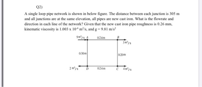 Solved Q2) A single loop pipe network is shown in below | Chegg.com
