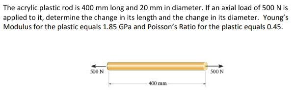 Solved The acrylic plastic rod is 400 mm long and 20 mm in | Chegg.com