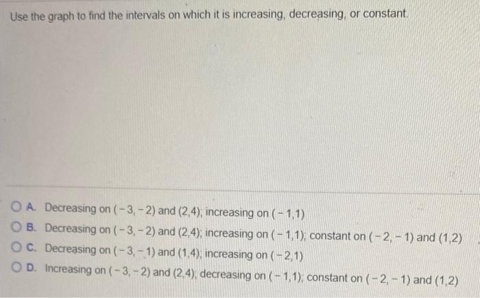 Solved (-3,1) |(1.1) (2,1) -5 -4 -32 -1 1 2 3 4 5 (3.-12 | Chegg.com