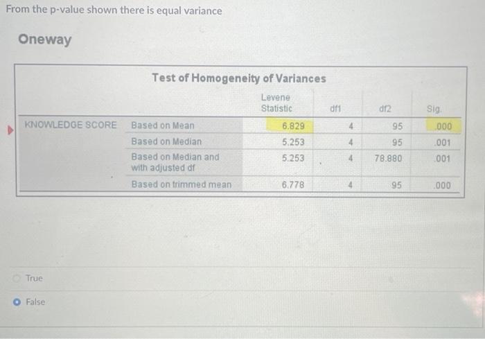 Solved From the p-value shown there is equal variance Oneway | Chegg.com