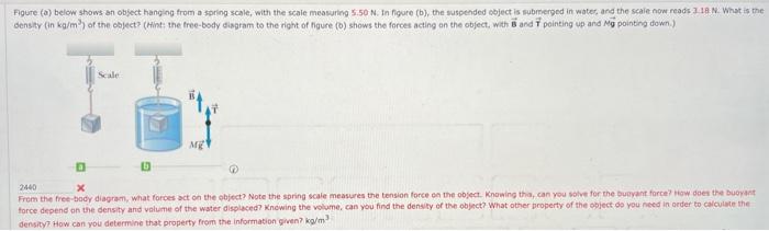 Solved Figure (a) below shows an object hanging from a | Chegg.com