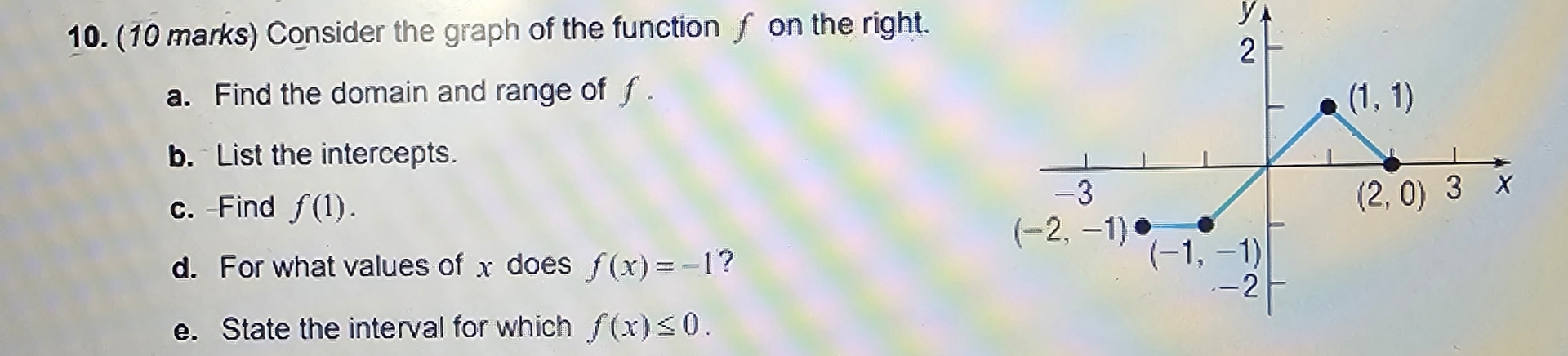 Solved (10 ﻿marks) ﻿Consider the graph of the function f ﻿on | Chegg.com