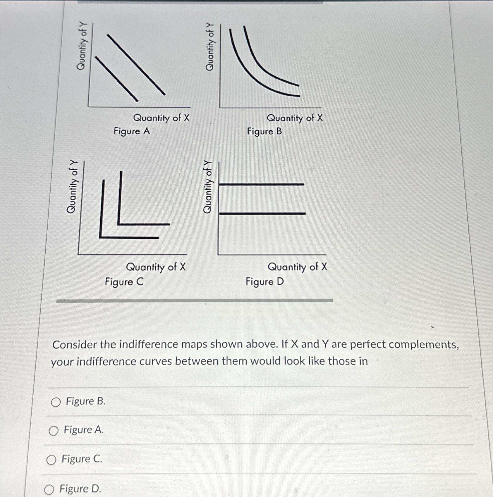 Solved Figure AConsider the indifference maps shown above. | Chegg.com