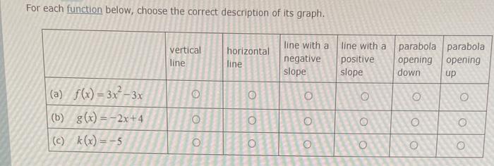 Solved For each function below, choose the correct | Chegg.com