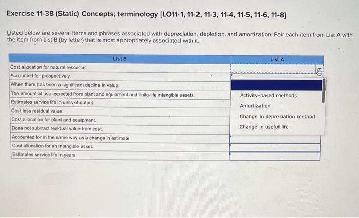 Solved Listed below are several items and phrases associated | Chegg.com