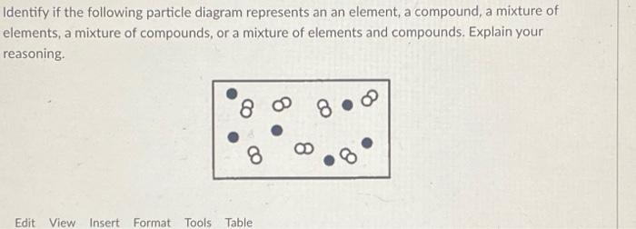 Solved Identify if the following particle diagram represents | Chegg.com