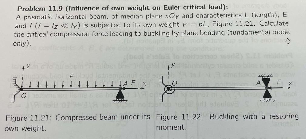 Solved Problem 11.9 (Influence of own weight on Euler | Chegg.com