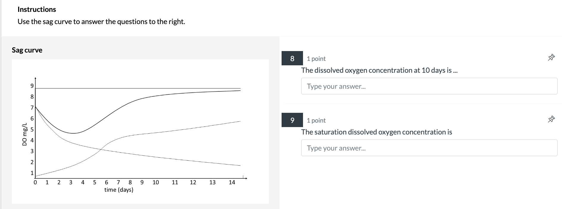 Solved InstructionsUse the sag curve to answer the questions | Chegg.com