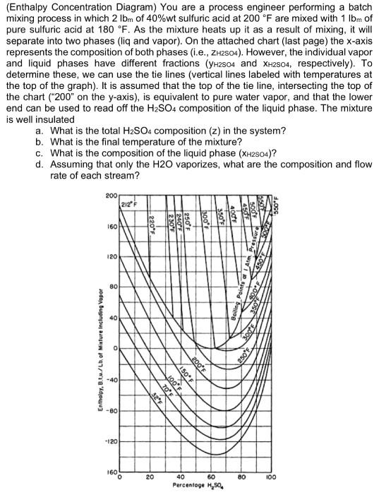 (Enthalpy Concentration Diagram) You are a process | Chegg.com