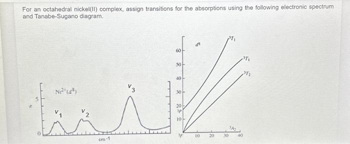 Solved For an octahedral nickel(II) complex, assign | Chegg.com
