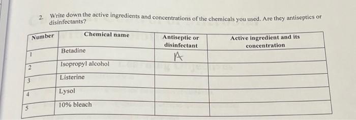 Solved 2. Write down the active ingredients and | Chegg.com