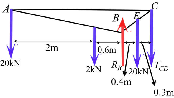 Solved: Chapter 3 Problem 58P Solution | Mechanics For Engineers 4th ... Solved: Chapter 3 Problem 58P Solution | Mechanics For Engineers 4th ...