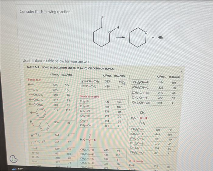 Solved Consider the following reaction: Use the data in | Chegg.com