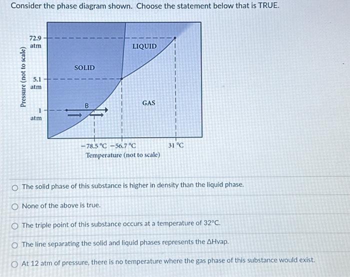 Solved Consider the phase diagram shown. Choose the | Chegg.com
