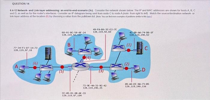 Solved 6.4-12 Network-and Link-layer addressing: an | Chegg.com