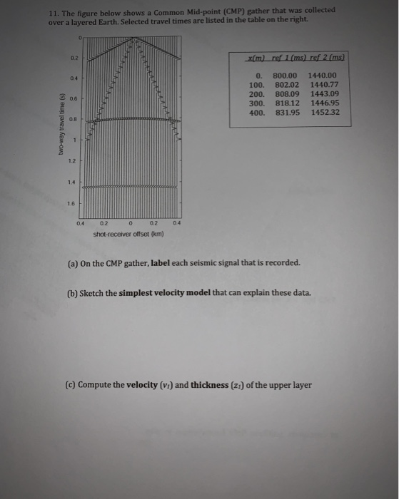 Solved 11. The figure below shows a Common Mid-point (CMP) | Chegg.com