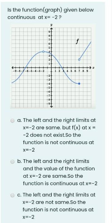 Solved Is the function(graph) given below continuous at x=-2 | Chegg.com